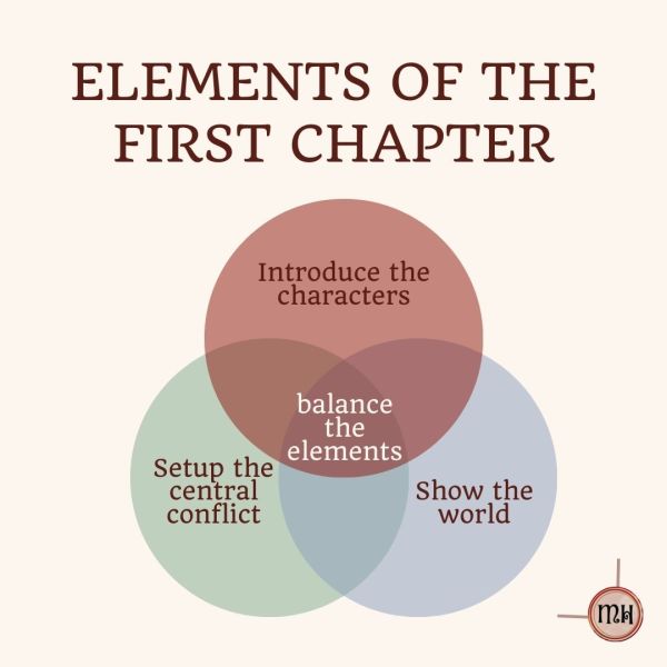 Pacing Your First Chapter – WRITING TIPS & WRITERLY MUSINGS